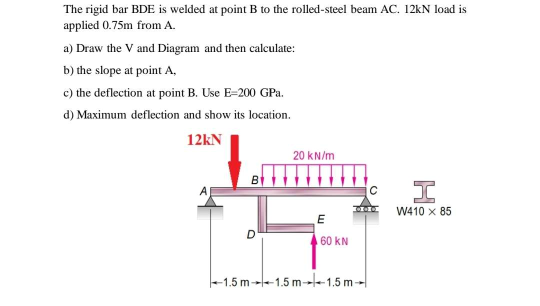 Solved The rigid bar BDE is welded at point B to the | Chegg.com