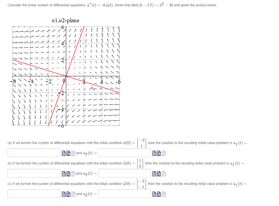 Solved Consider the linear system of differential equations, | Chegg.com