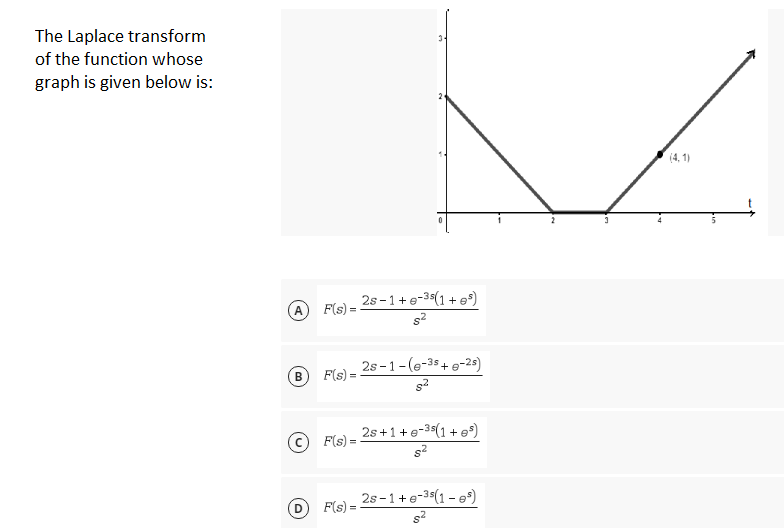 Solved 3 The Laplace transform of the function whose graph | Chegg.com