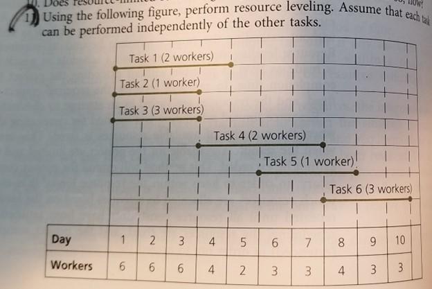 Solved Using the following figure, perform resource | Chegg.com