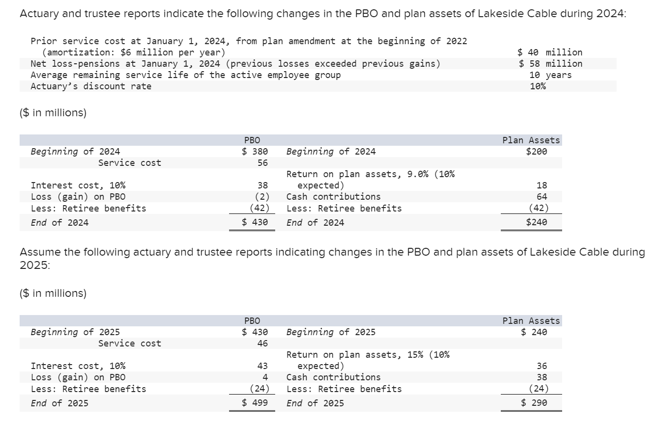 Solved Actuary and trustee reports indicate the following | Chegg.com