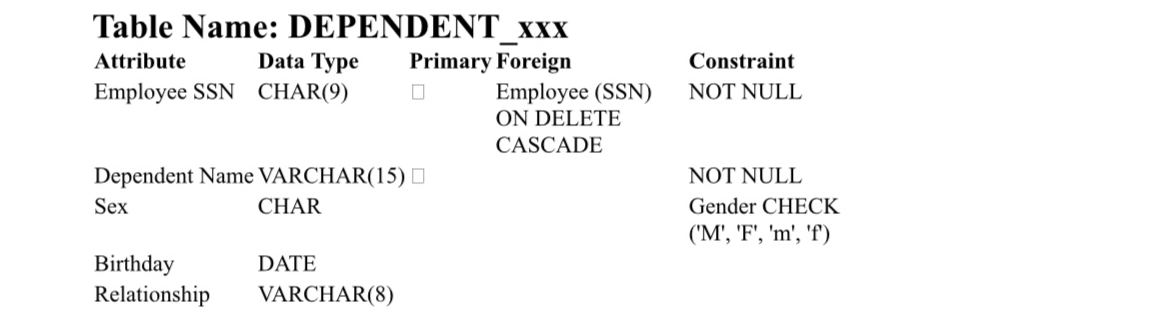 Solved Same Error Foregin Key Incorrectly Formedsql Code