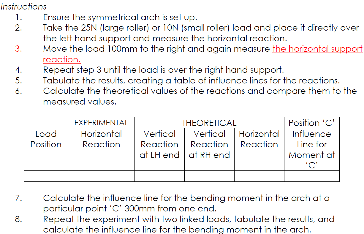 Theoretical Vertical Reaction Vertical Reaction at | Chegg.com