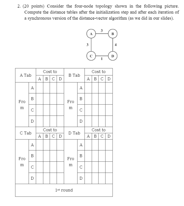 Solved 2. (20 points) Consider the four-node topology shown | Chegg.com