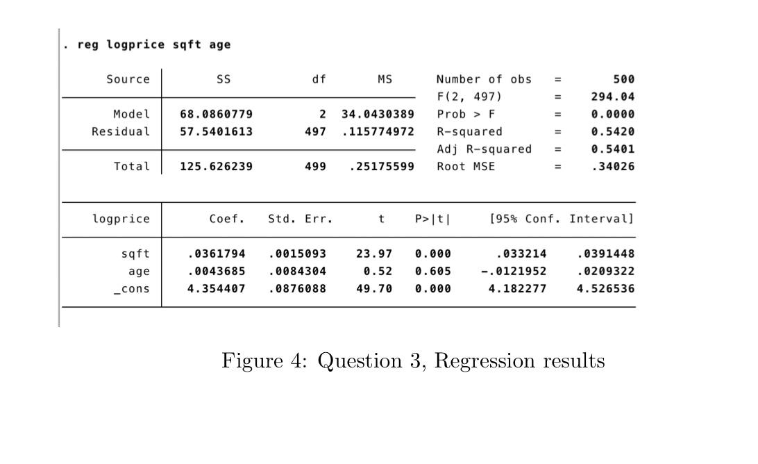 Solved The regression results of log house price on sqft and | Chegg.com