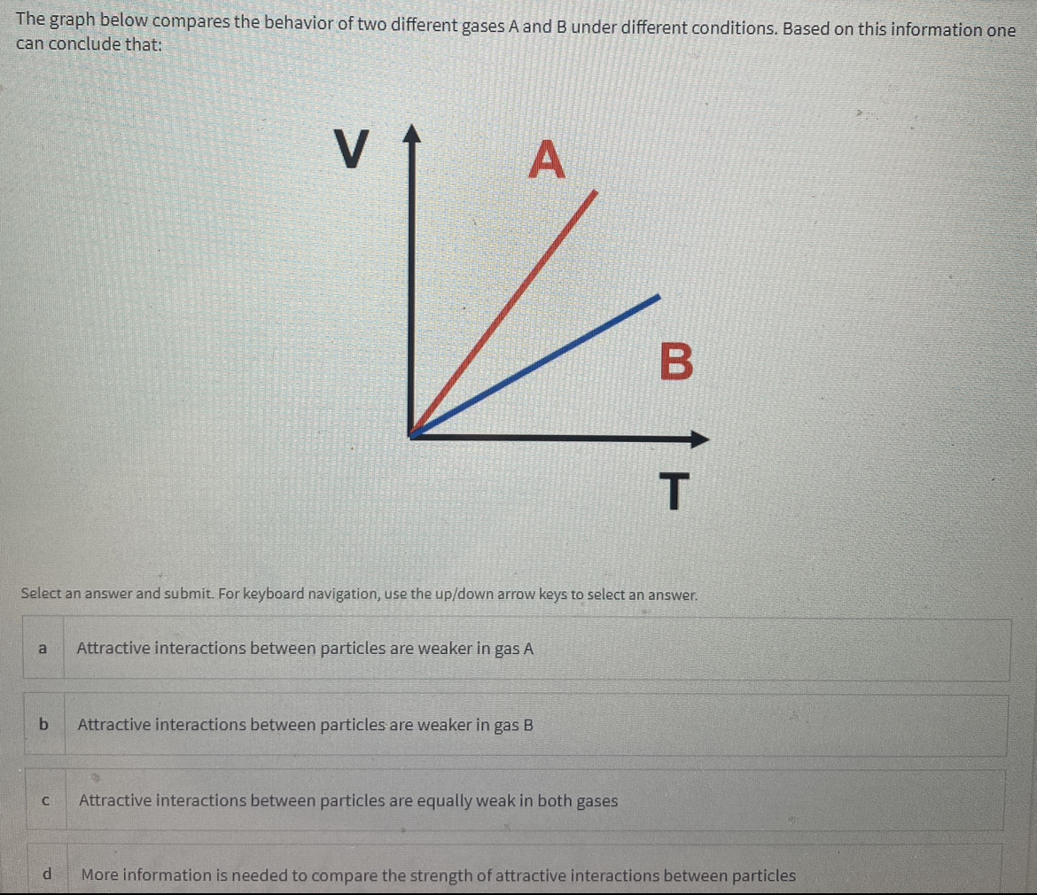 Solved The graph below compares the behavior of two | Chegg.com