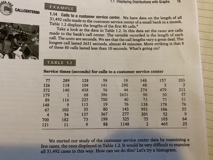 Solved 15 1.1 Displaying Distributions with Graphs EXAMPLE | Chegg.com