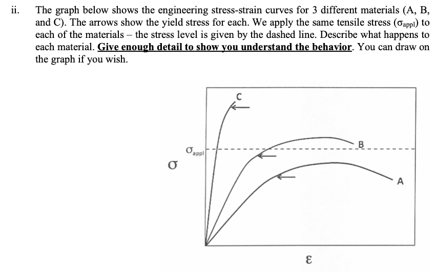 Solved i. Consider a metallic single crystal whose two | Chegg.com