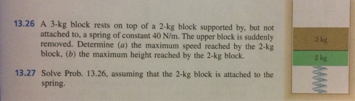 Solved A 3-kg block rests on top of a 2-kg block supported | Chegg.com