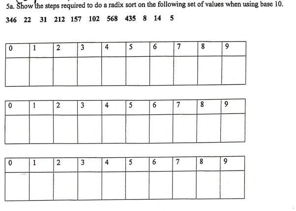 Solved 5a. Show the steps required to do a radix sort on the | Chegg.com