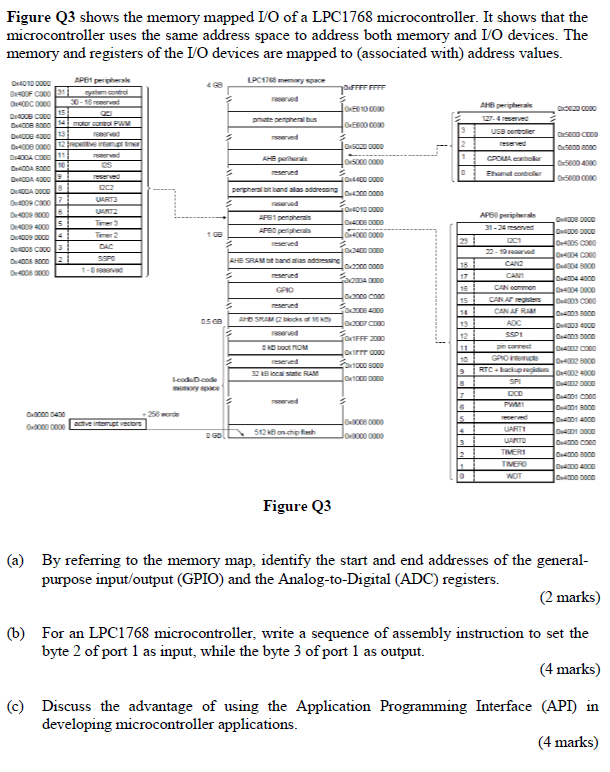 Figure Q3 shows the memory mapped I/O of a LPC1768 | Chegg.com