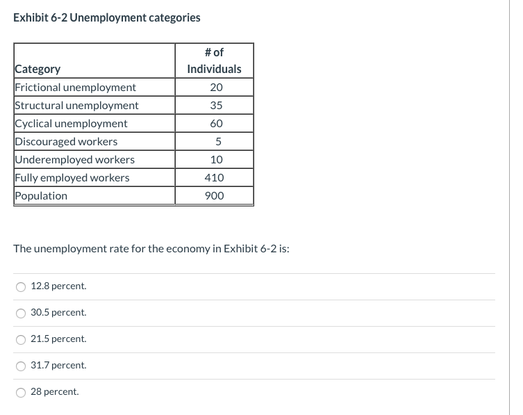 Solved Exhibit 5-3 Expenditure approach Billions of dollars | Chegg.com