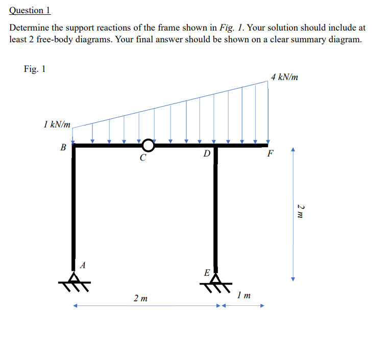 Solved Determine the support reactions of the frame shown in | Chegg.com