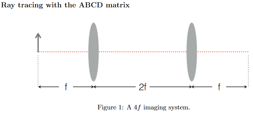 Solved Ray tracing with the ABCD matrix f f > 2f Figure 1: A | Chegg.com