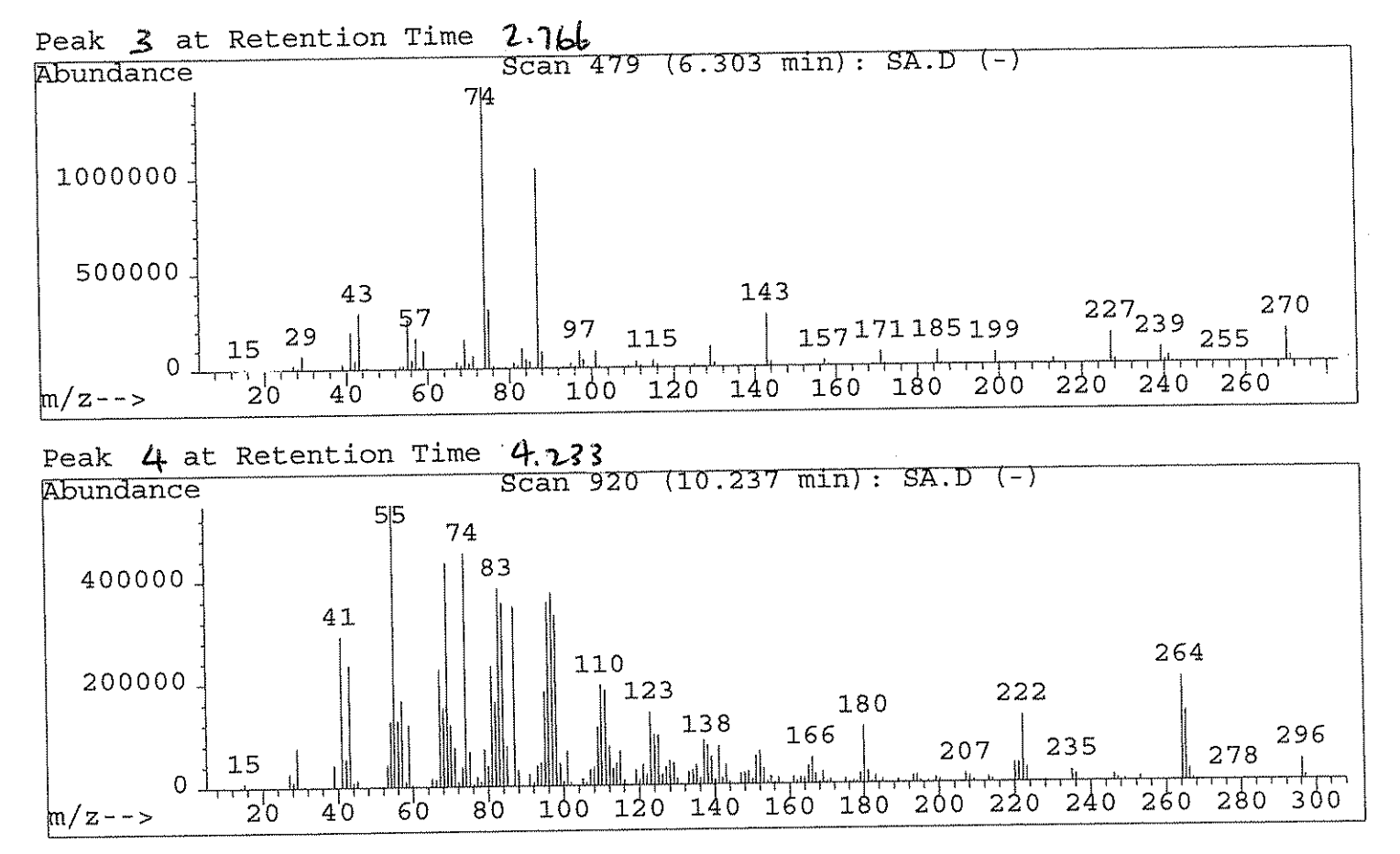 Gas Chromatography Mass Spectrometry Results