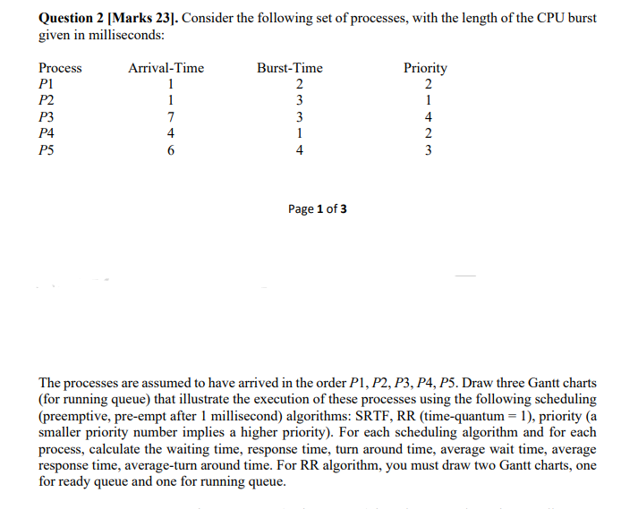 Solved Question 2 [Marks 23). Consider the following set of | Chegg.com