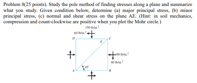 Problem 8(25 points). Study the pole method of | Chegg.com