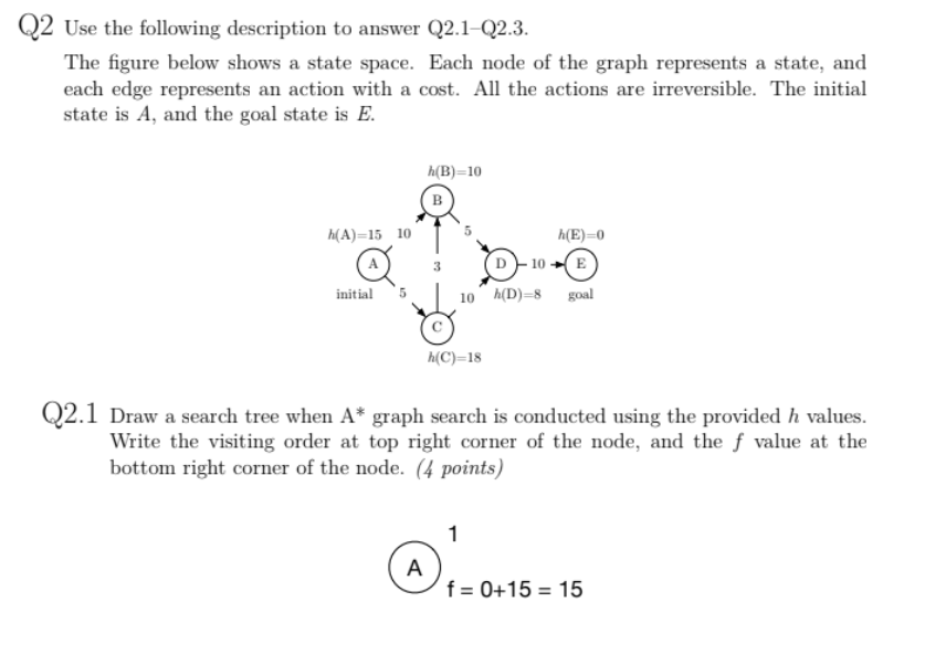 Solved Draw a search tree when A* graph search is conducted | Chegg.com