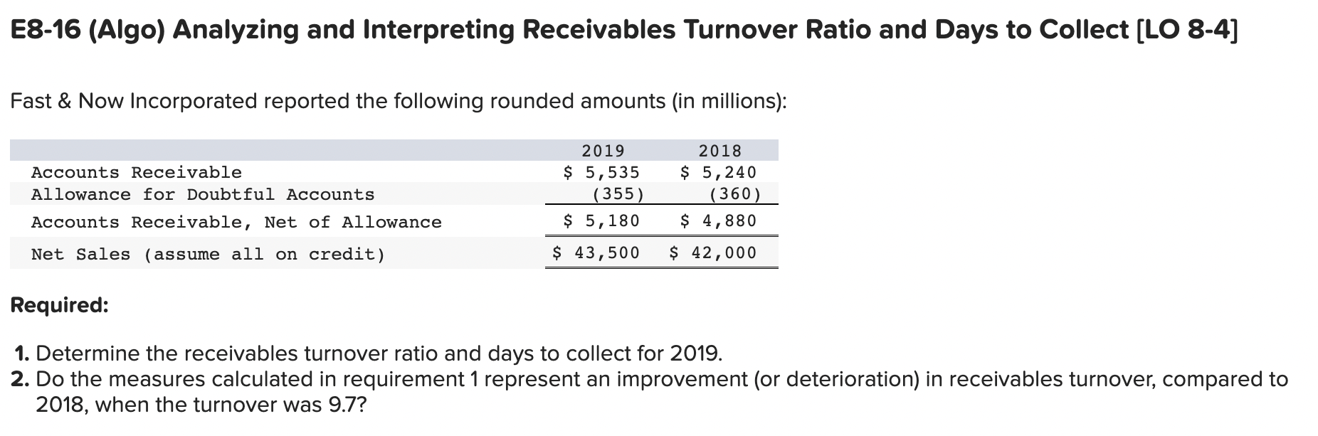 Solved E8-16 (Algo) Analyzing and Interpreting Receivables | Chegg.com