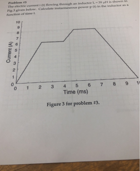 Solved Problem #3 The electric current i (t) flowing through | Chegg.com