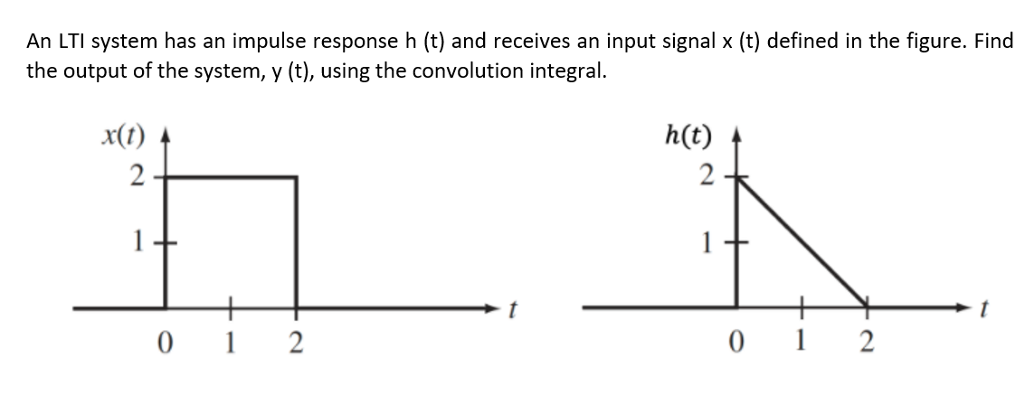 Solved An LTI system has an impulse response h (t) and | Chegg.com
