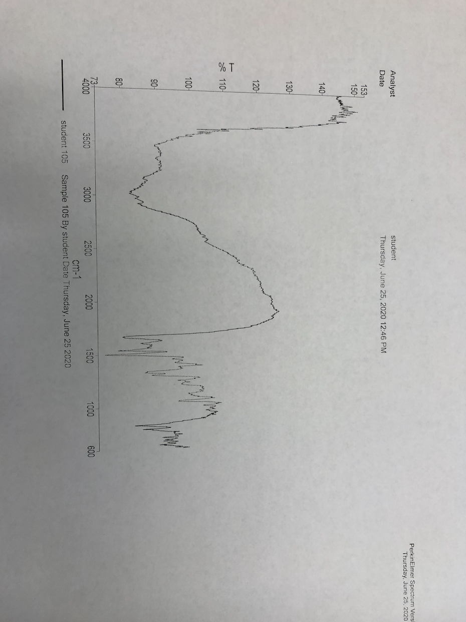 Synthesis And Identification Of A Dipeptide R