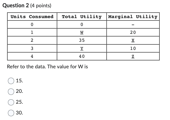Solved Question 2 (4 points) Refer to the data. The value | Chegg.com Solved Question 2 (4 points) Refer to the data. The value | Chegg.com