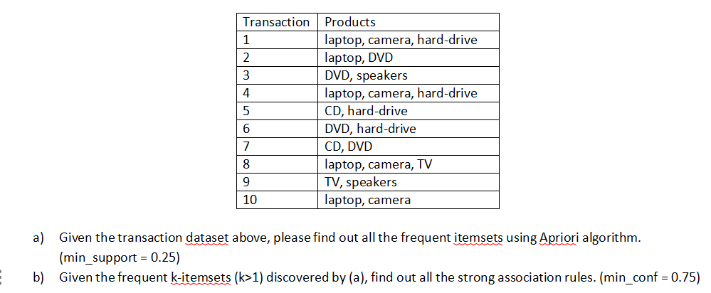 Solved a) Given the transaction dataset above, please find | Chegg.com