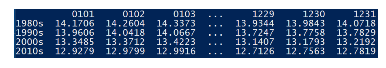 Solved make_fig_2: This function takes a figure 2 frame and | Chegg.com