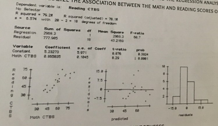 Solved THE COMPREHENSIVE TEST OF BASIC SKILLs (CTBS) Is | Chegg.com