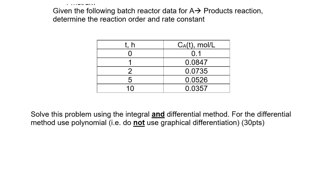 Solved Given the following batch reactor data for A-> | Chegg.com