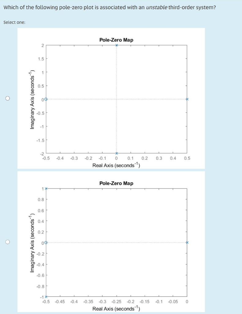 Solved Which of the following pole-zero plot is associated | Chegg.com