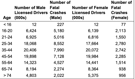 Solved The data in the table represent the number of | Chegg.com