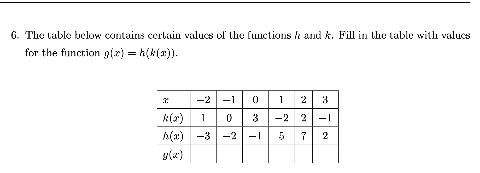 Solved 6. The table below contains certain values of the | Chegg.com