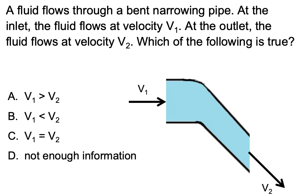 Solved Water flows through a 90° reducing elbow, angled | Chegg.com
