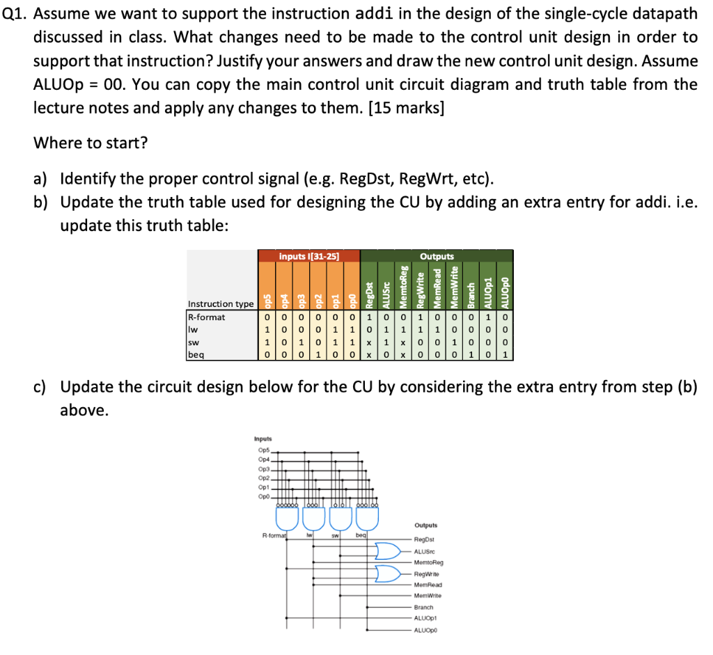 Q1. Assume we want to support the instruction addi in | Chegg.com