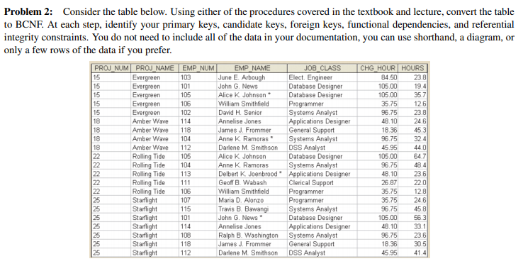 Solved Problem 2: Consider the table below. Using either of | Chegg.com