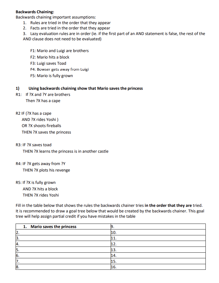Solved Backwards Chaining: Backwards chaining important | Chegg.com