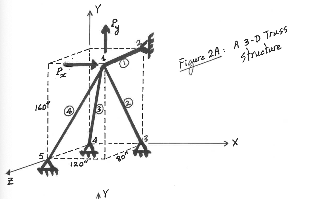 Solved For the 3-D indeterminate (4-member) TRUSS structure | Chegg.com