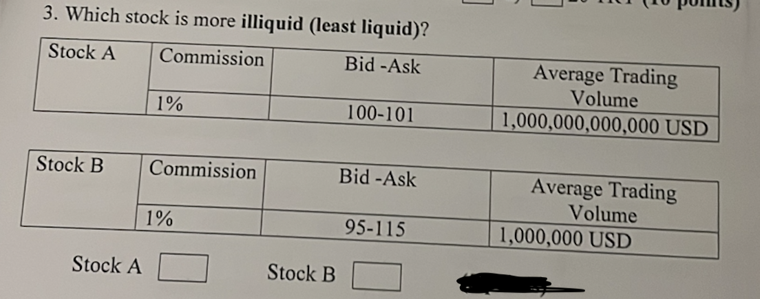 Solved 3. Which stock is more illiquid (least liquid)? Stock | Chegg.com