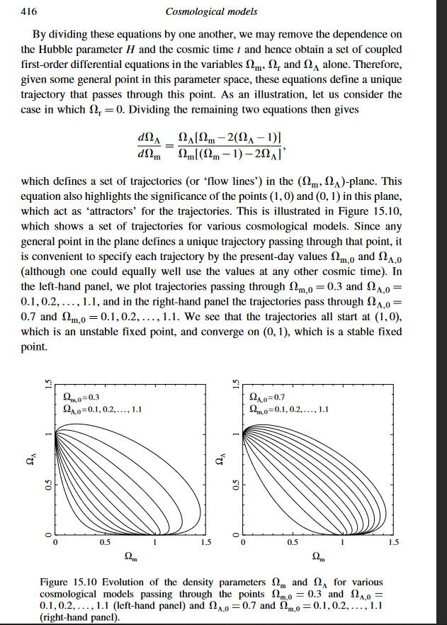 15.10 Evolution of the density parameters For the | Chegg.com