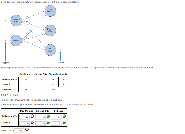 Solved Consider the following network representation of a | Chegg.com Solved Consider the following network representation of a | Chegg.com