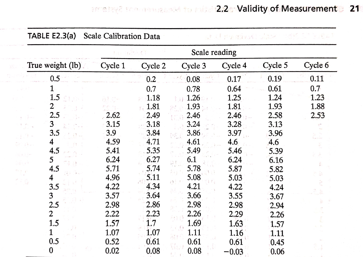 Create A Matlab M File Script To Read The Data Of