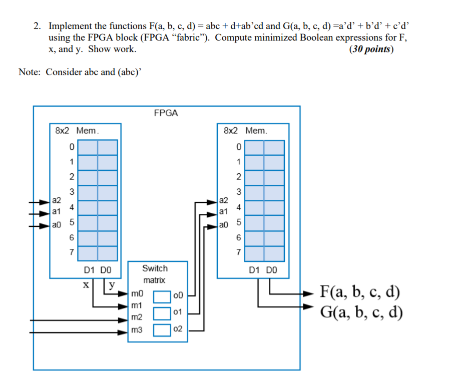 Solved 2. Implement the functions F(a, b, c, d) = abc + | Chegg.com