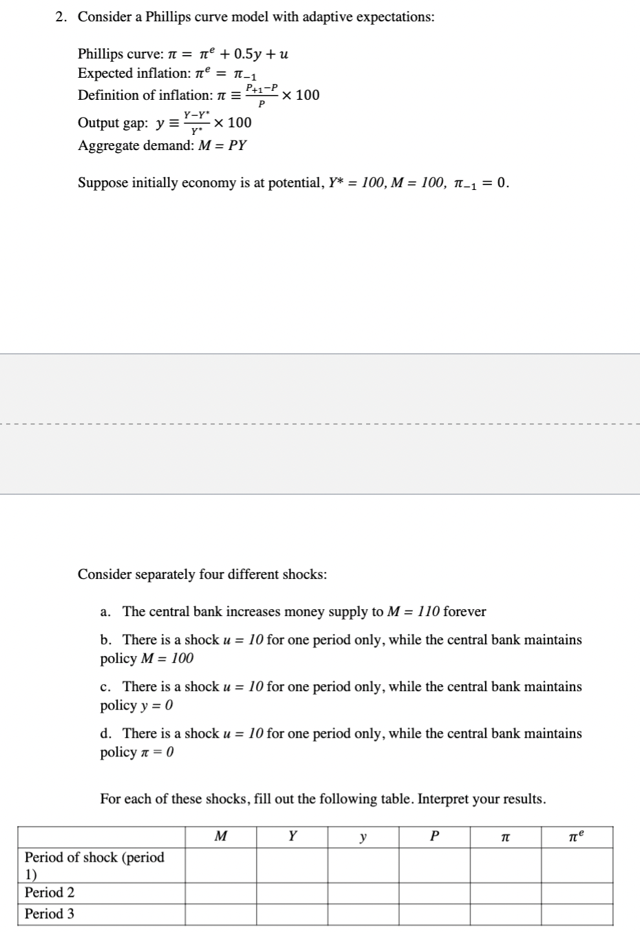 Solved Consider separately four different shocks:a. ﻿The | Chegg.com