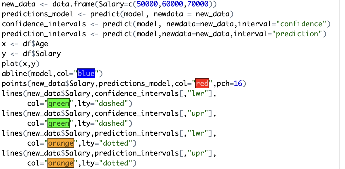 Solved I am trying to use R to make a prediction and show a | Chegg.com
