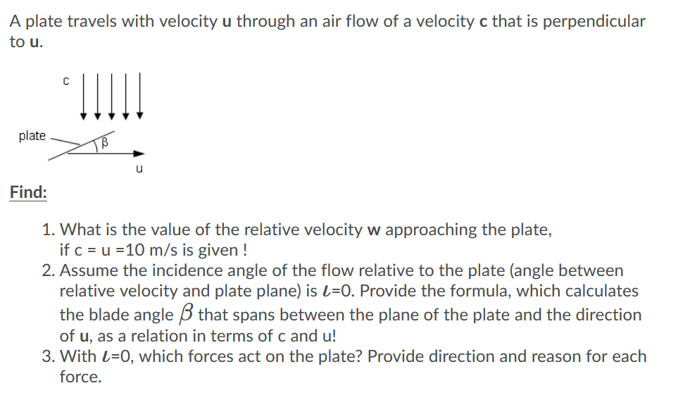 Solved A plate travels with velocity u through an air flow | Chegg.com