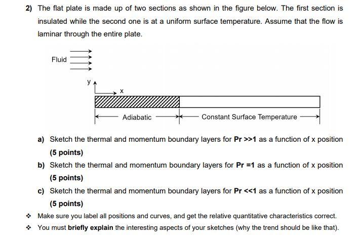 Solved 2) The flat plate is made up of two sections as shown | Chegg.com