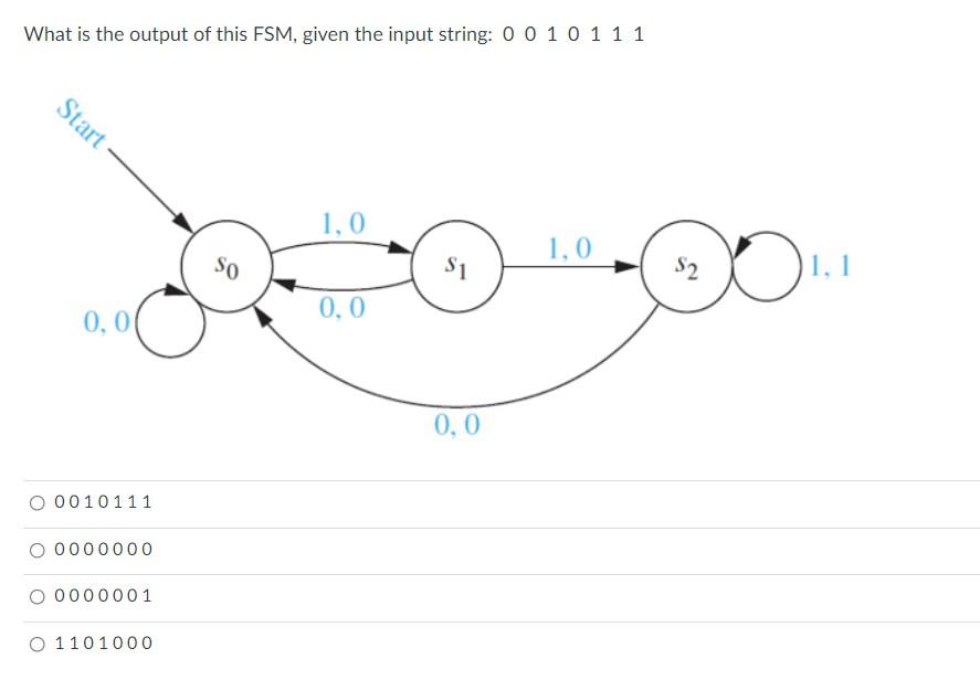 Solved What is the output of this FSM, given the input | Chegg.com