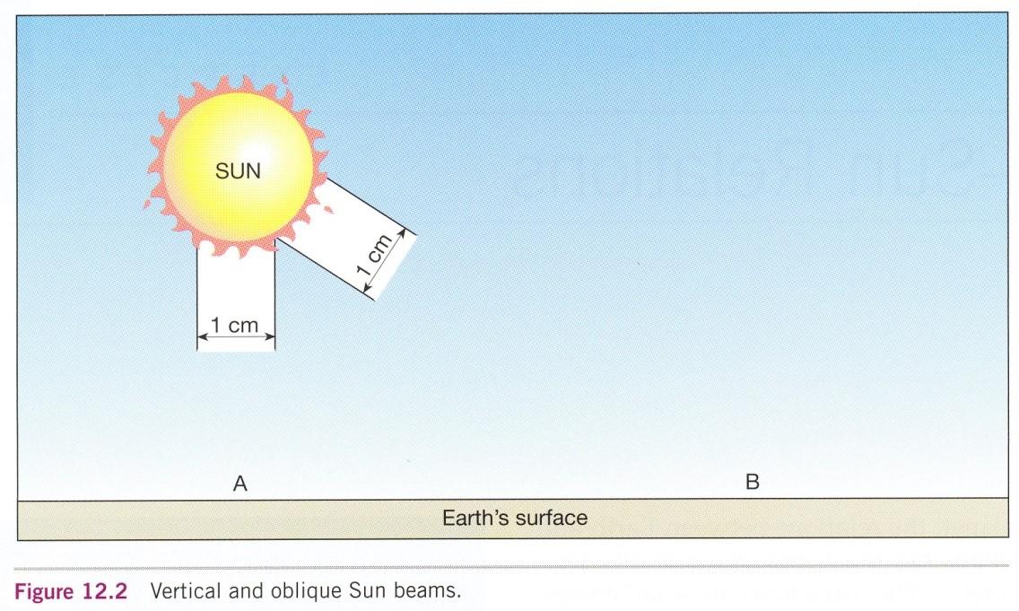 Solved The measured angle from the diagram is? Using a | Chegg.com
